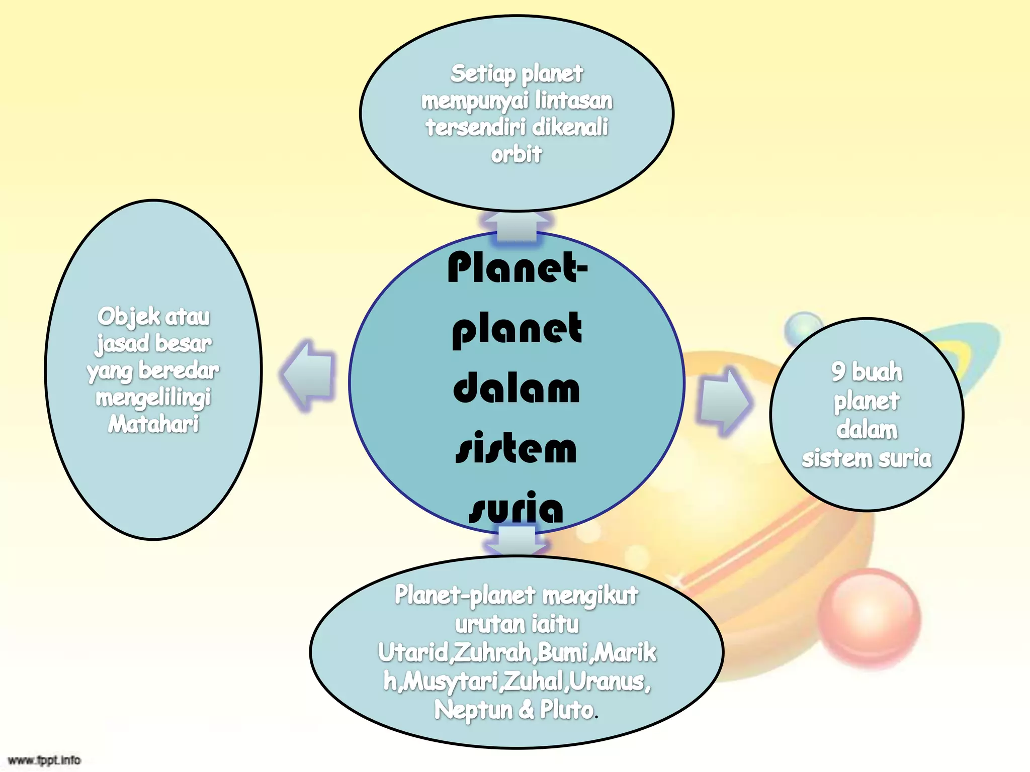 Sistem suria | PPTX