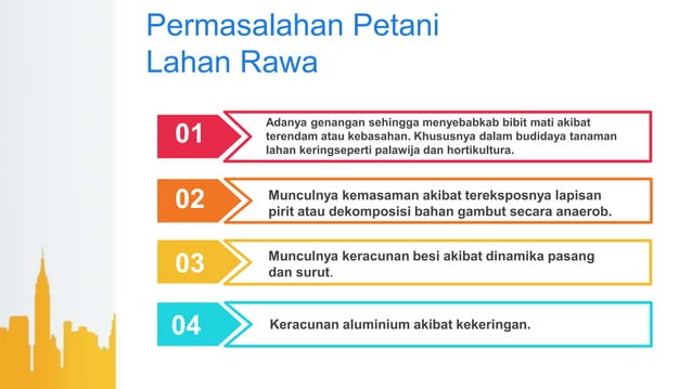 Kelompok 1 Sistem Surjan | PPTX