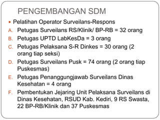 Sistem surveilans respons kab kediri | PPSX