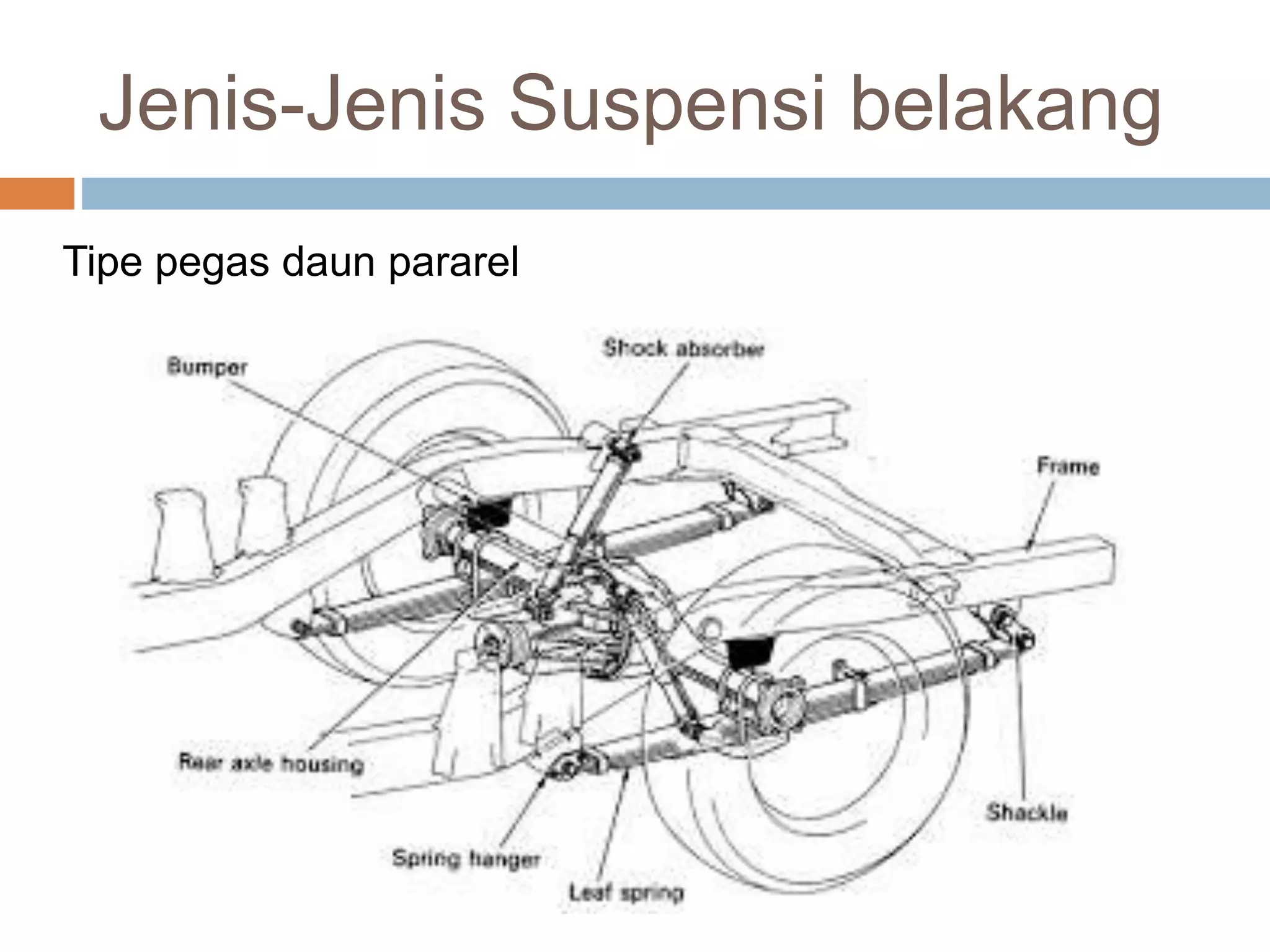 Sistem suspensi | PPTX
