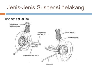 Sistem suspensi | PPTX