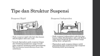 SISTEM SUSPENSI KENDARAAN DAN PEMODELANNYA kulon.pptx