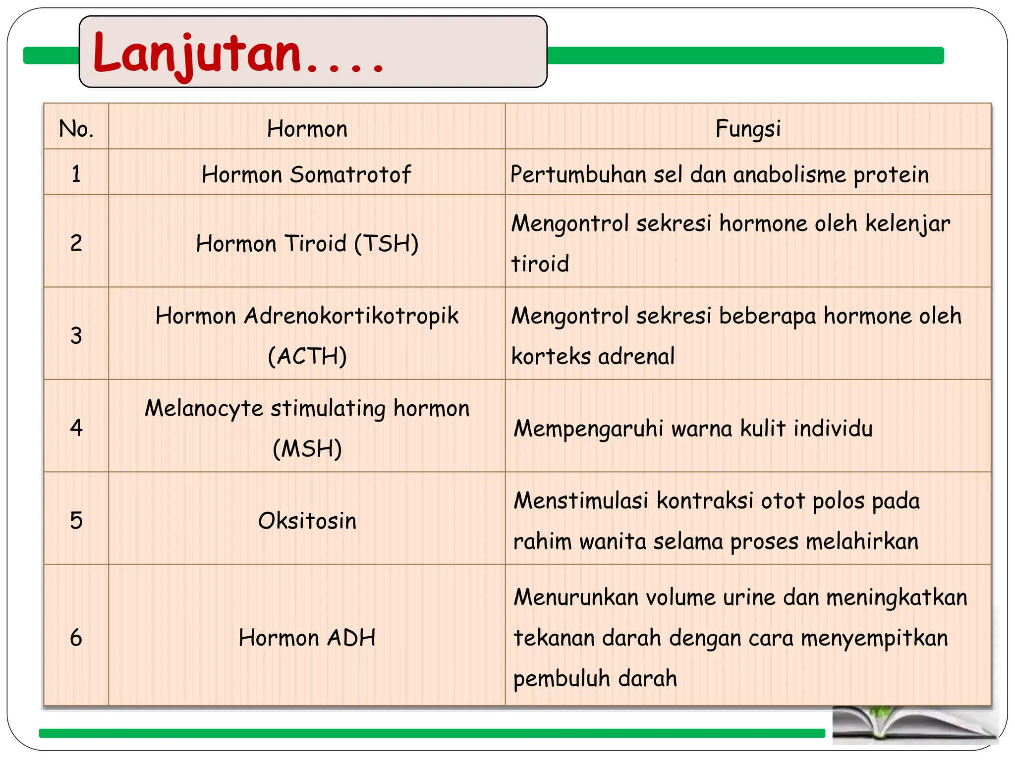 sistem syaraf dan hormon.pptx