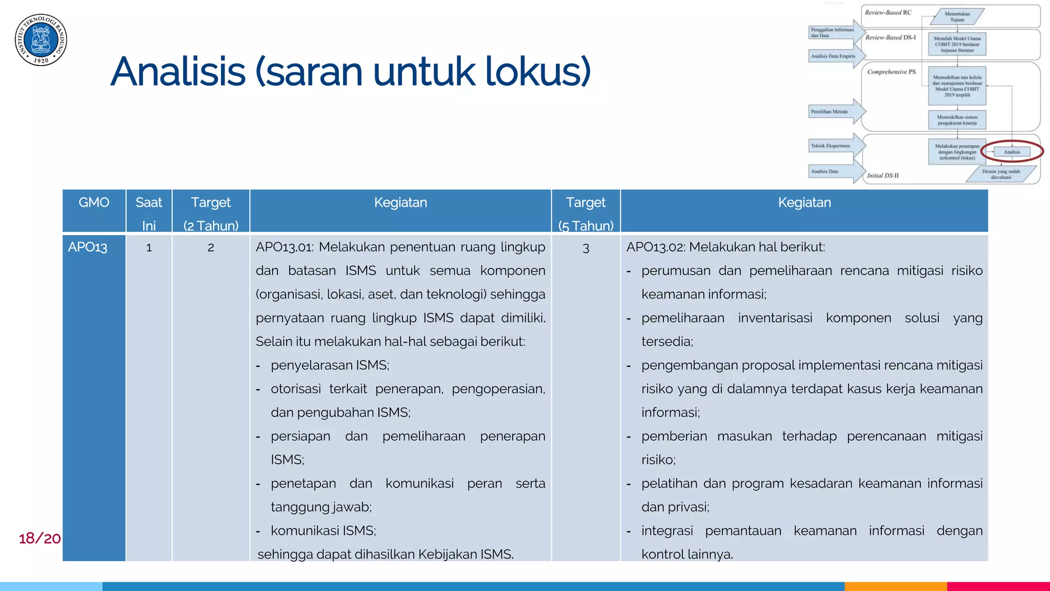 Sistem Tata Kelola Keamanan Informasi SPBE menggunakan COBIT 2019 | PDF