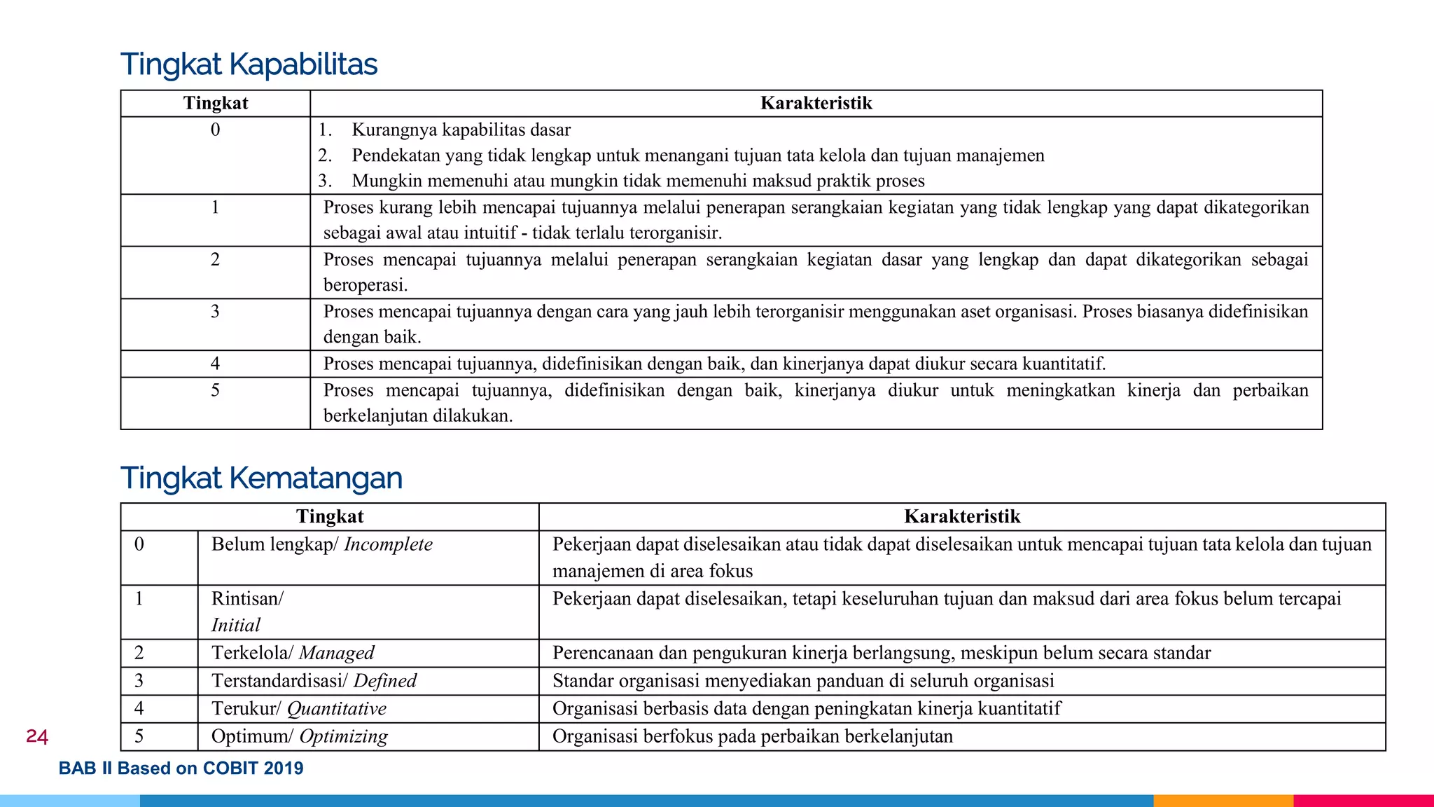 Sistem Tata Kelola Keamanan Informasi SPBE menggunakan COBIT 2019 | PDF