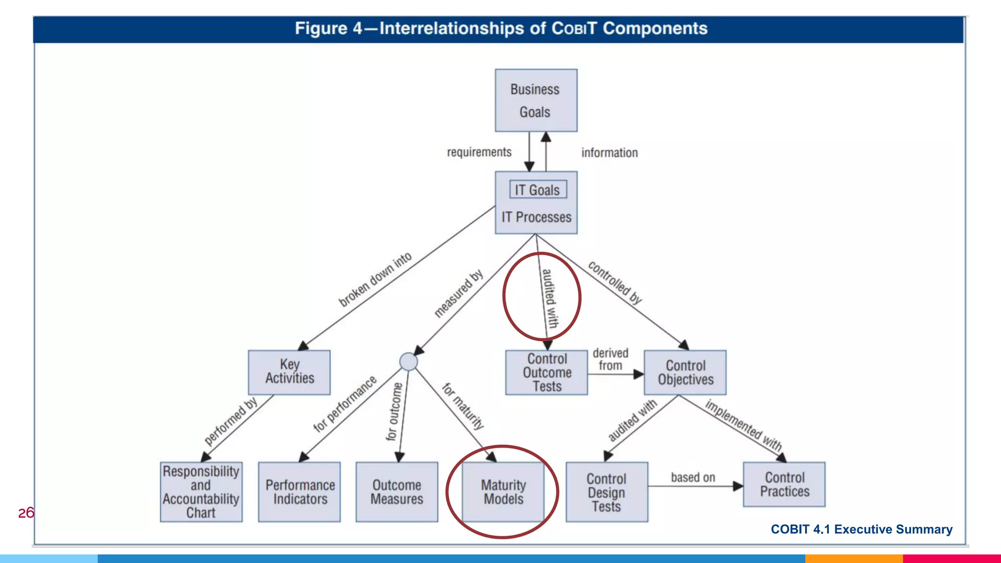 Sistem Tata Kelola Keamanan Informasi SPBE menggunakan COBIT 2019 | PDF