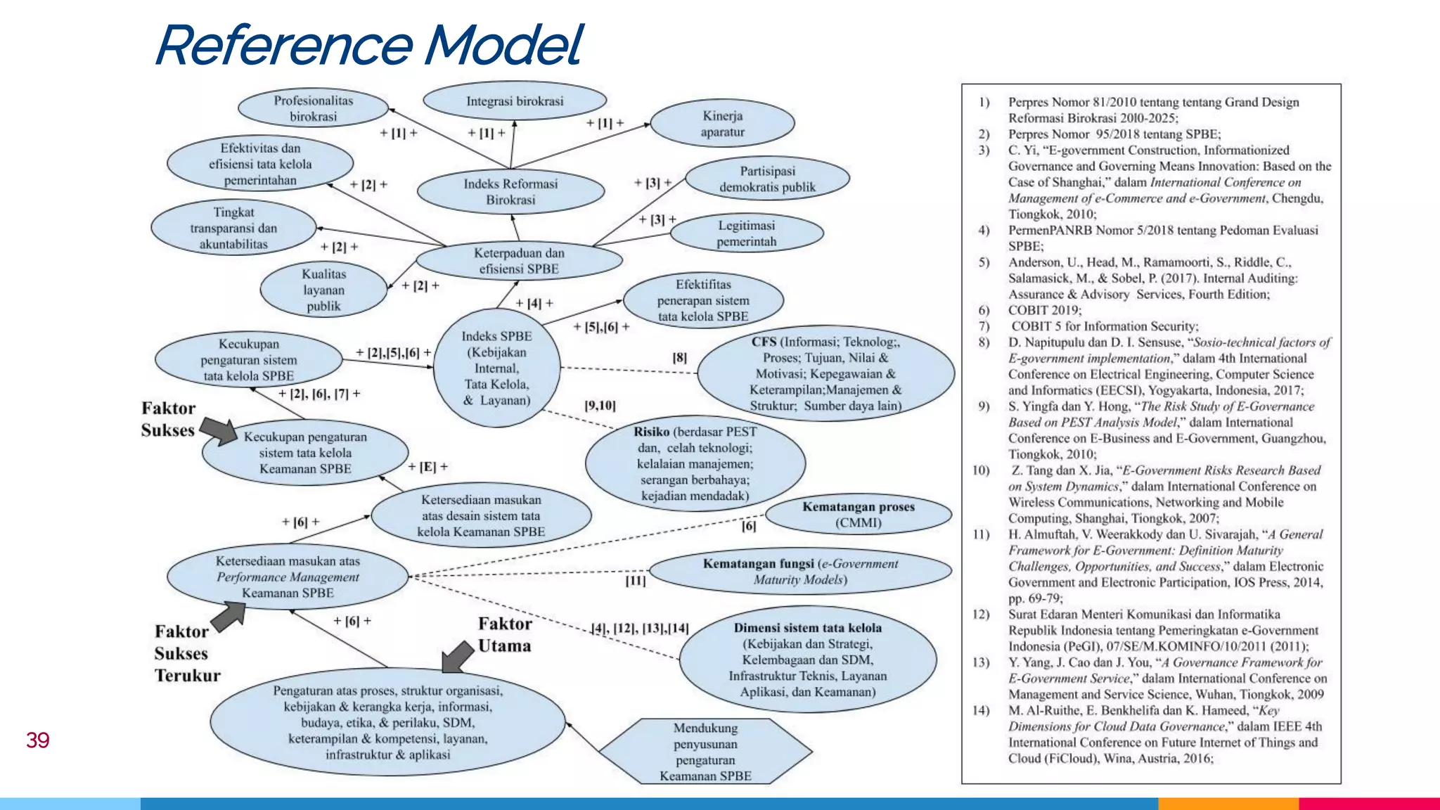 Sistem Tata Kelola Keamanan Informasi SPBE menggunakan COBIT 2019 | PDF