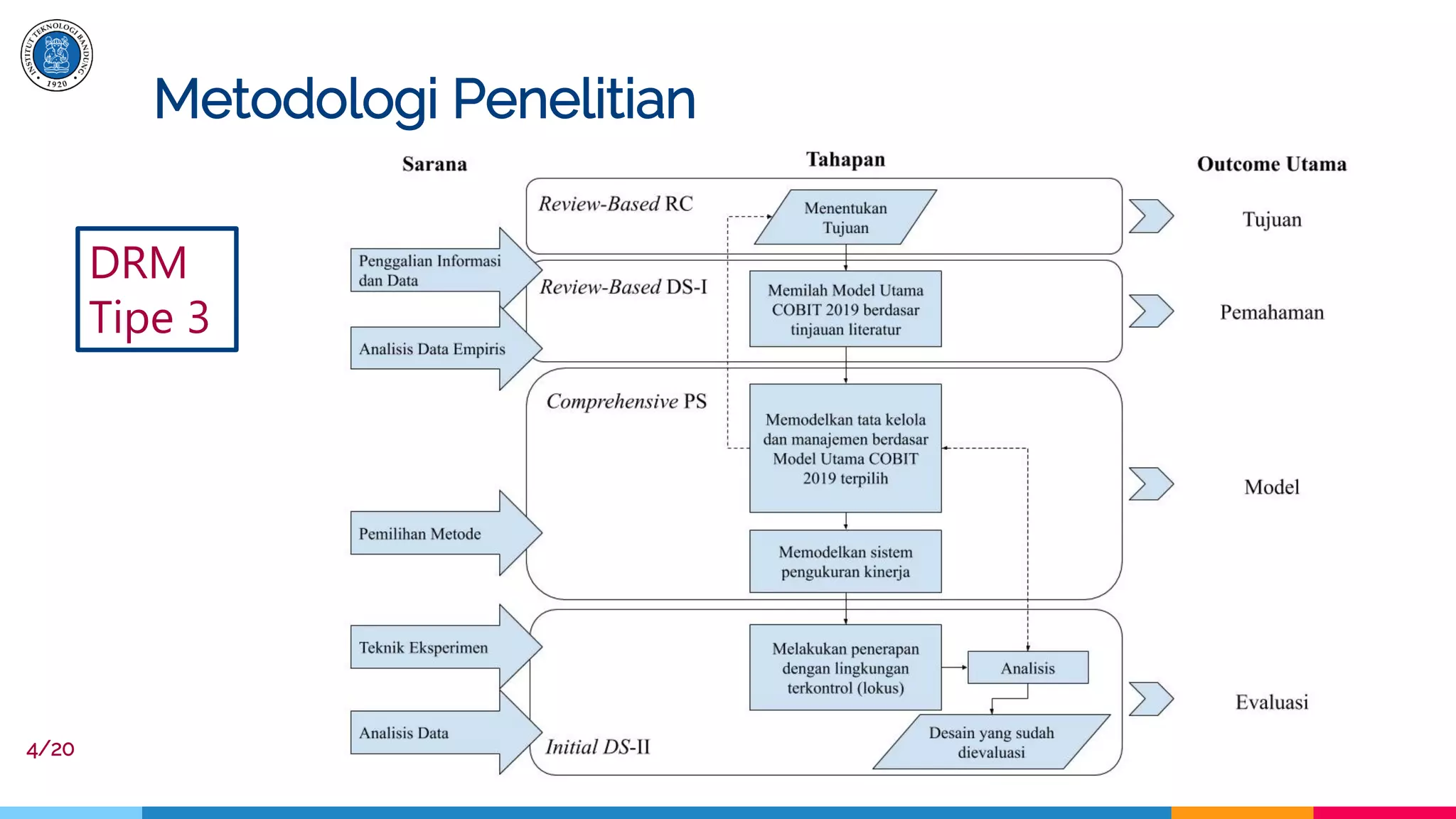 Sistem Tata Kelola Keamanan Informasi SPBE menggunakan COBIT 2019 | PDF