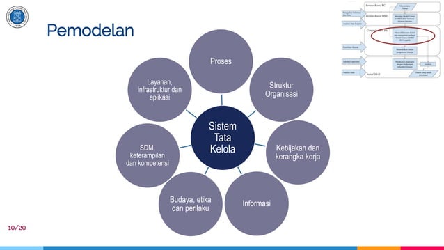 Sistem Tata Kelola Keamanan Informasi SPBE menggunakan COBIT 2019 | PDF