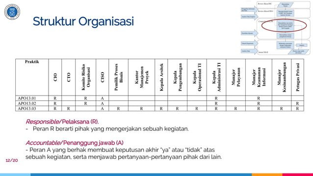 Sistem Tata Kelola Keamanan Informasi SPBE menggunakan COBIT 2019 | PDF