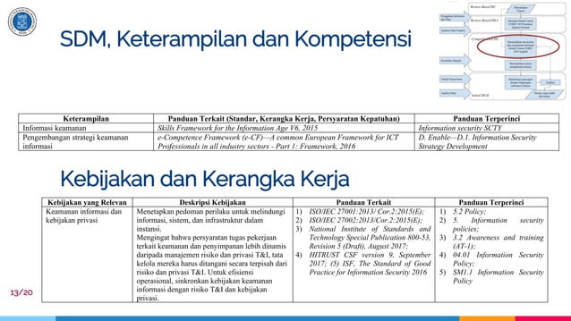 Sistem Tata Kelola Keamanan Informasi SPBE menggunakan COBIT 2019 | PDF
