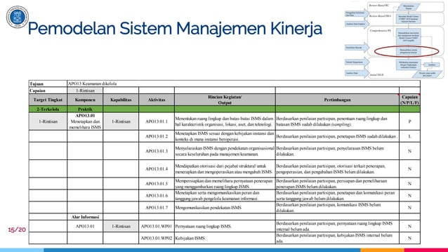 Sistem Tata Kelola Keamanan Informasi SPBE menggunakan COBIT 2019 | PDF