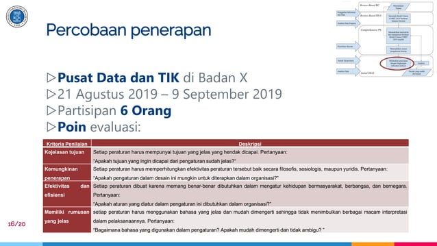 Sistem Tata Kelola Keamanan Informasi SPBE menggunakan COBIT 2019 | PDF