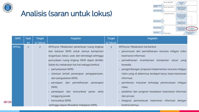 Sistem Tata Kelola Keamanan Informasi SPBE menggunakan COBIT 2019 | PDF