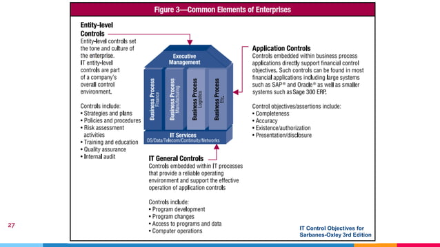 Sistem Tata Kelola Keamanan Informasi SPBE menggunakan COBIT 2019 | PDF