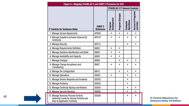 Sistem Tata Kelola Keamanan Informasi SPBE menggunakan COBIT 2019 | PDF