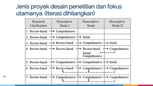 Sistem Tata Kelola Keamanan Informasi SPBE menggunakan COBIT 2019 | PDF