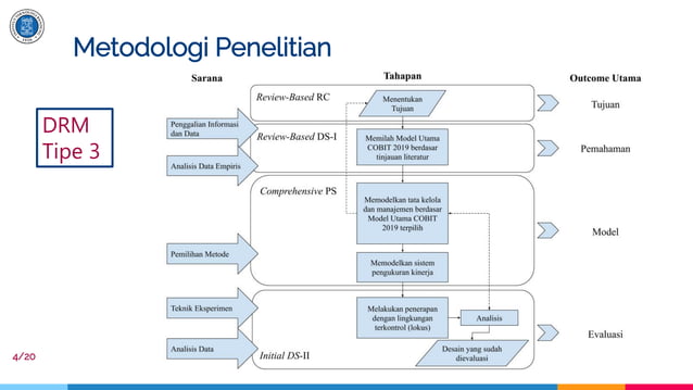 Sistem Tata Kelola Keamanan Informasi SPBE menggunakan COBIT 2019 | PDF