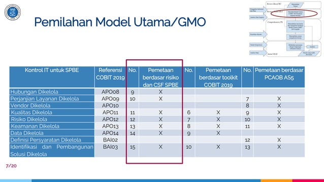 Sistem Tata Kelola Keamanan Informasi SPBE menggunakan COBIT 2019 | PDF