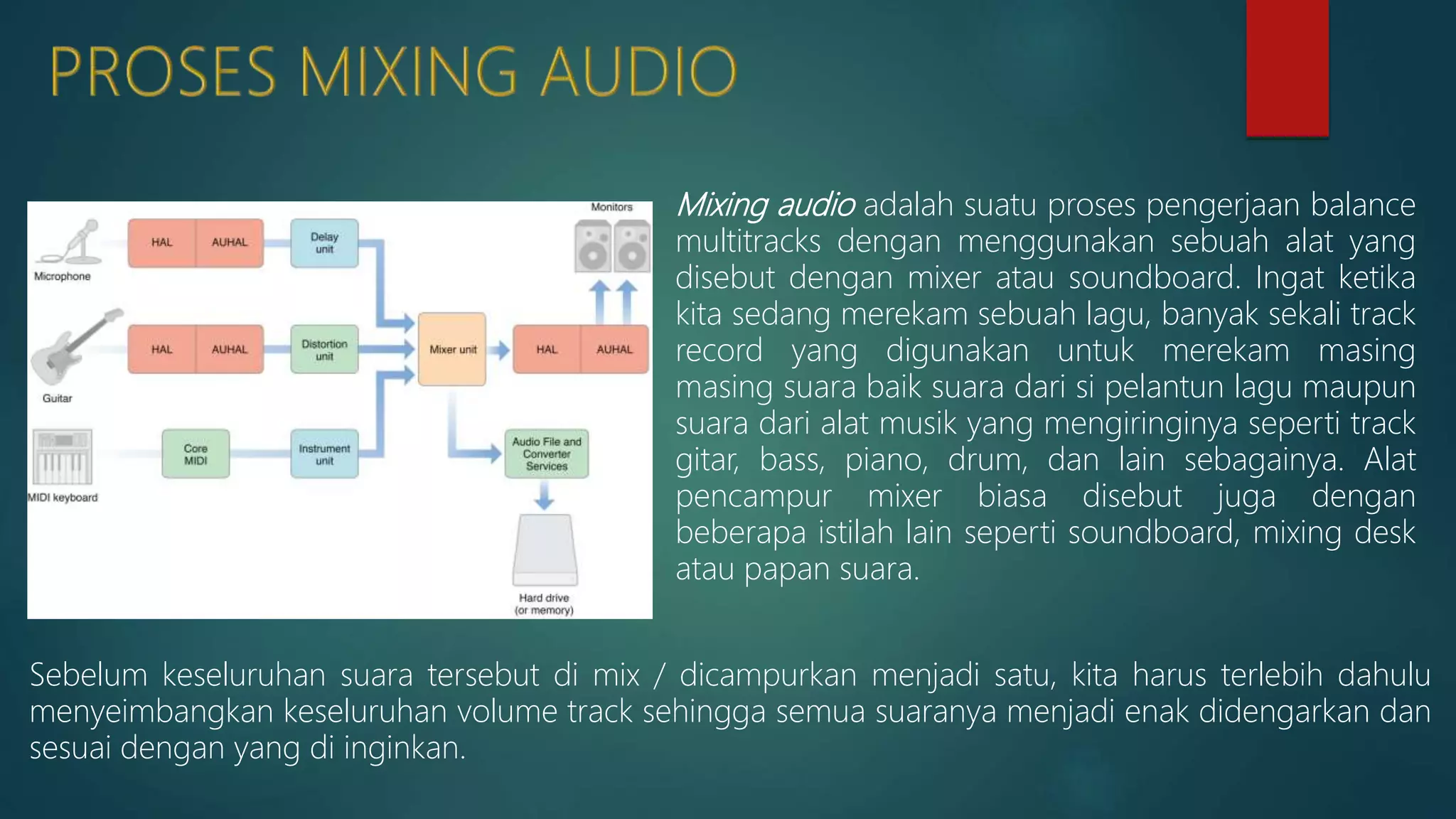 Sistem tata suara | PPSX