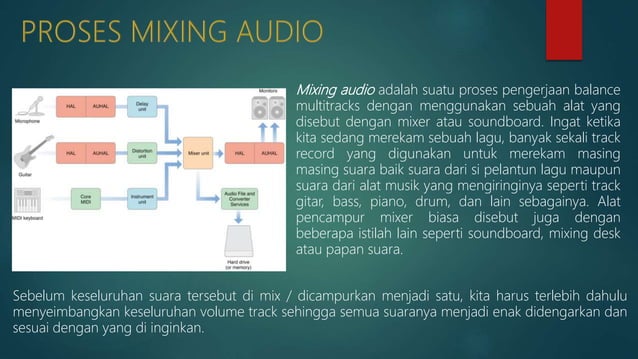 Sistem tata suara | PPSX