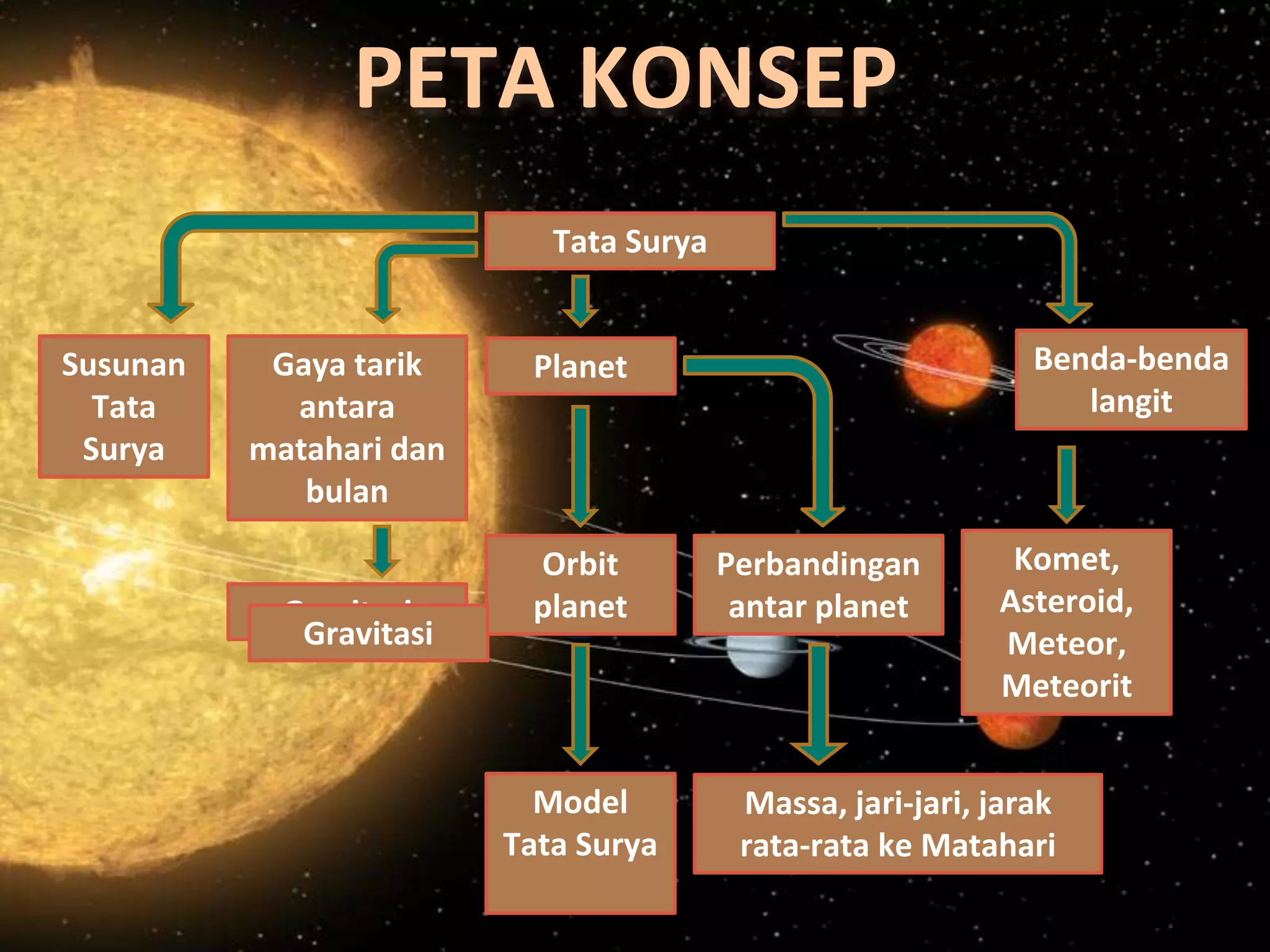 Sistem tata Surya.pptx
