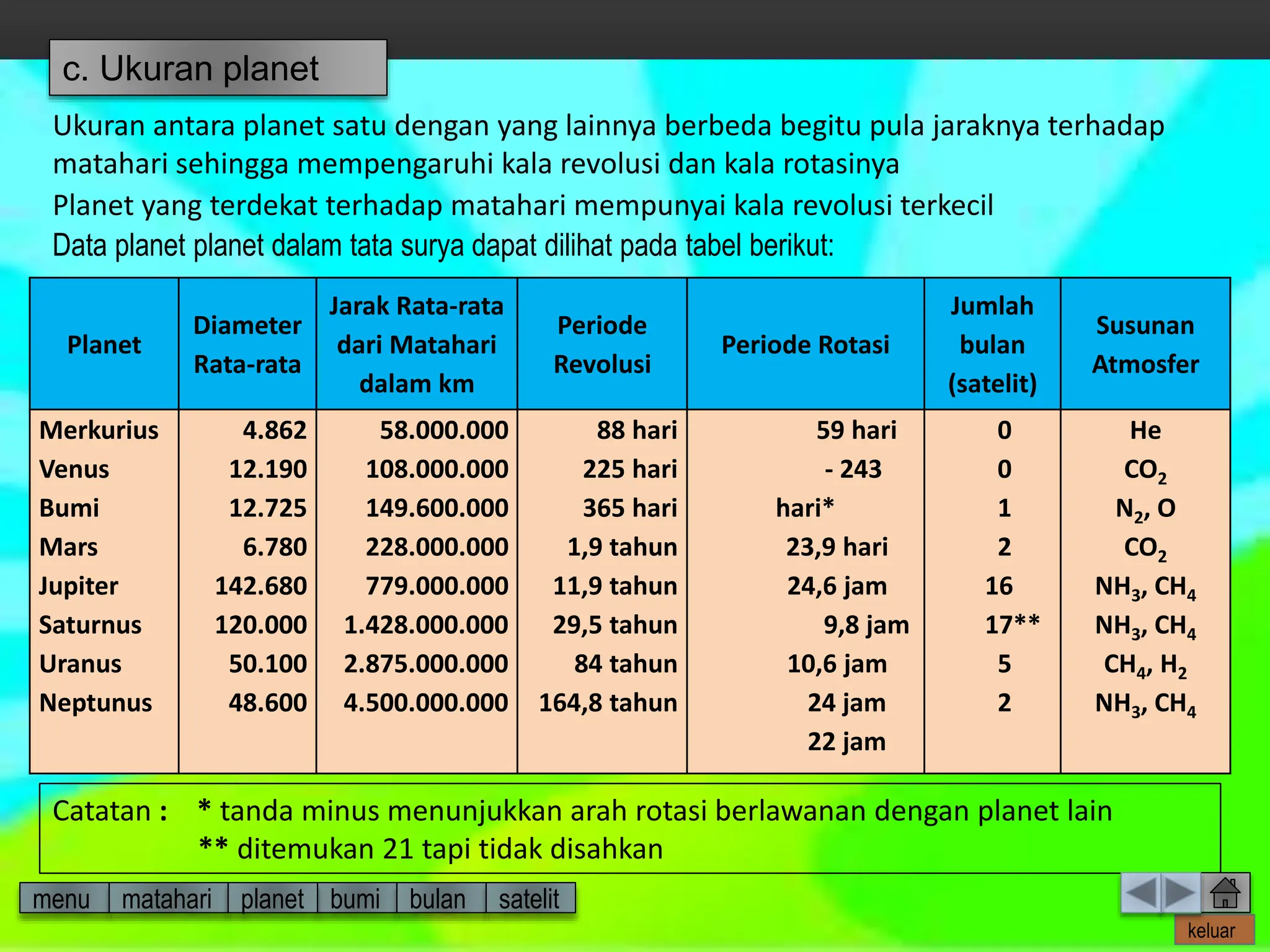 Sistem Tata Surya, pada materi kelas 5 Sekolah dasar | PPTX