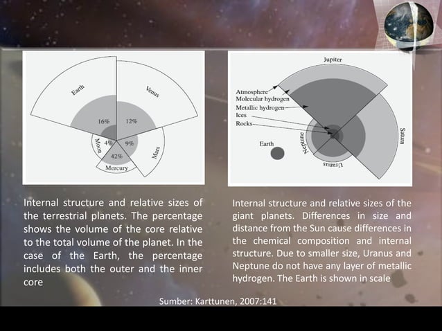 Sistem Tata Surya & proses Pembentukannya | PDF