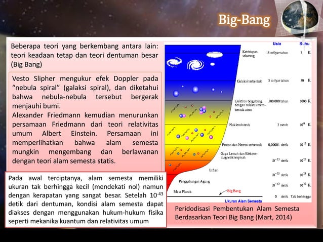 Sistem Tata Surya & proses Pembentukannya | PDF