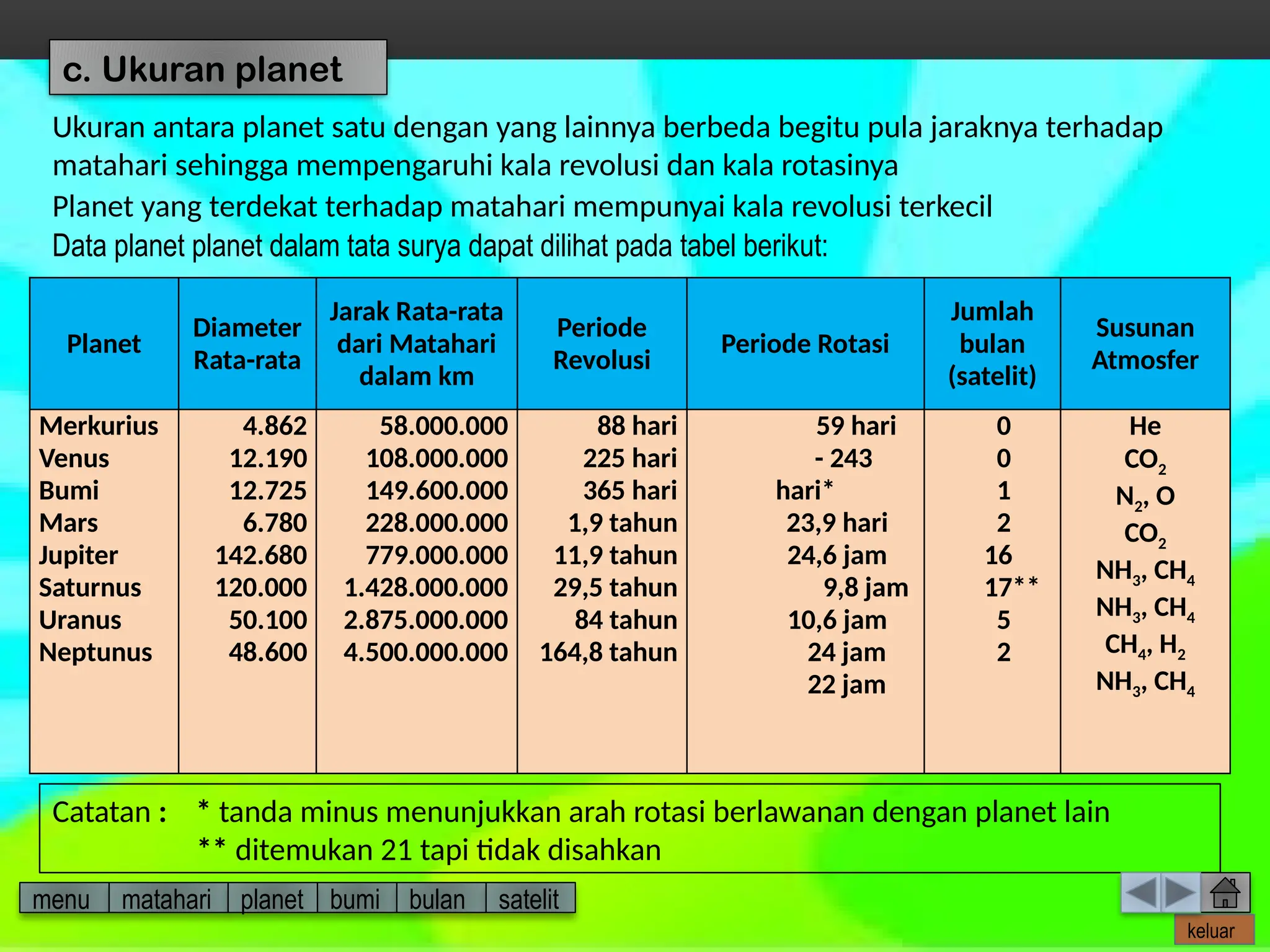 Sistem Tata Surya dan jenin-jenis planet | PPTX