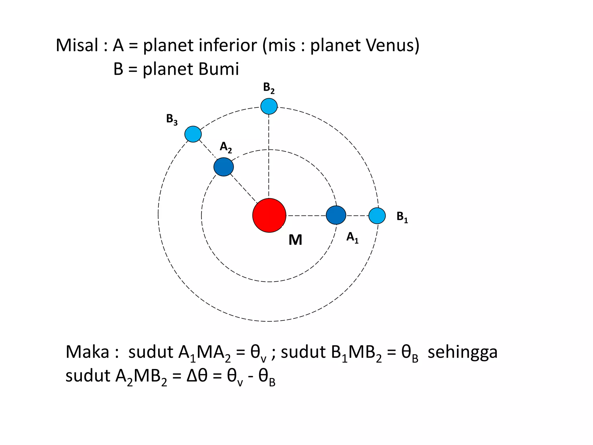 SISTEM TATA SUYA (HUB. WAKTU MTHR-BINTANG).pptx