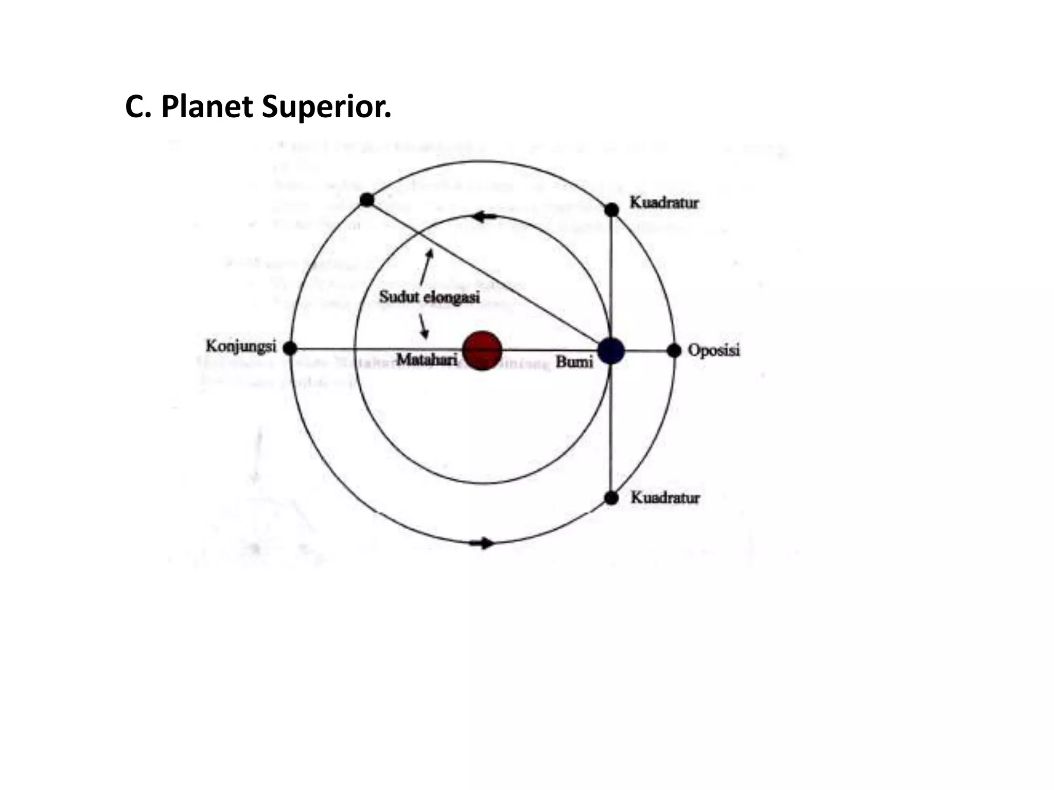 SISTEM TATA SUYA (HUB. WAKTU MTHR-BINTANG).pptx