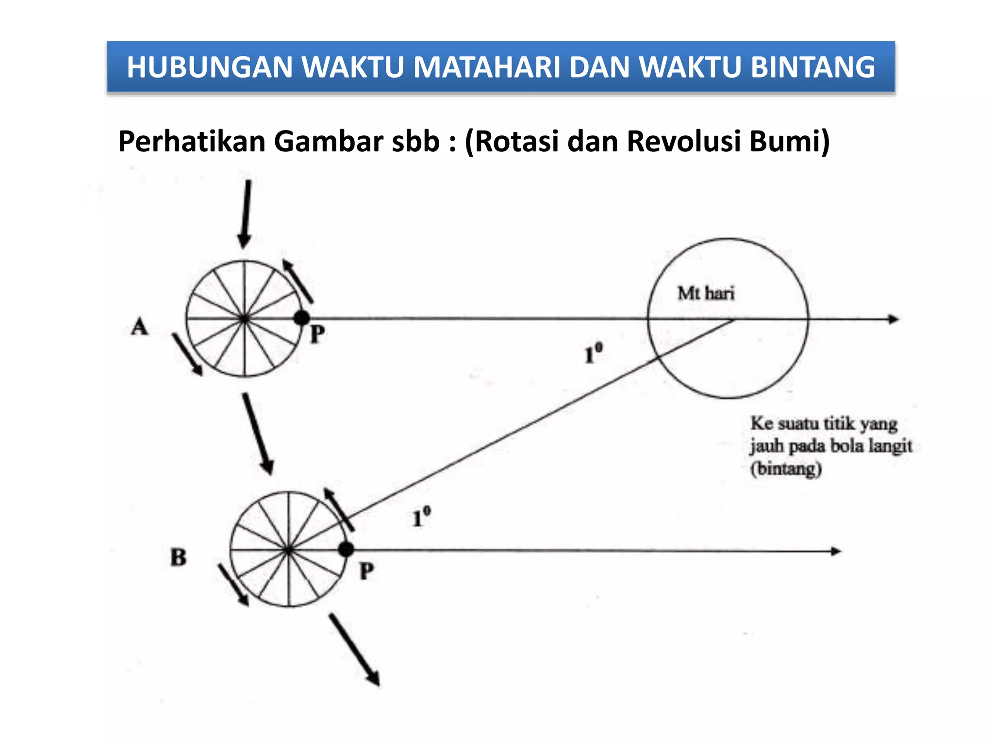 SISTEM TATA SUYA (HUB. WAKTU MTHR-BINTANG).pptx