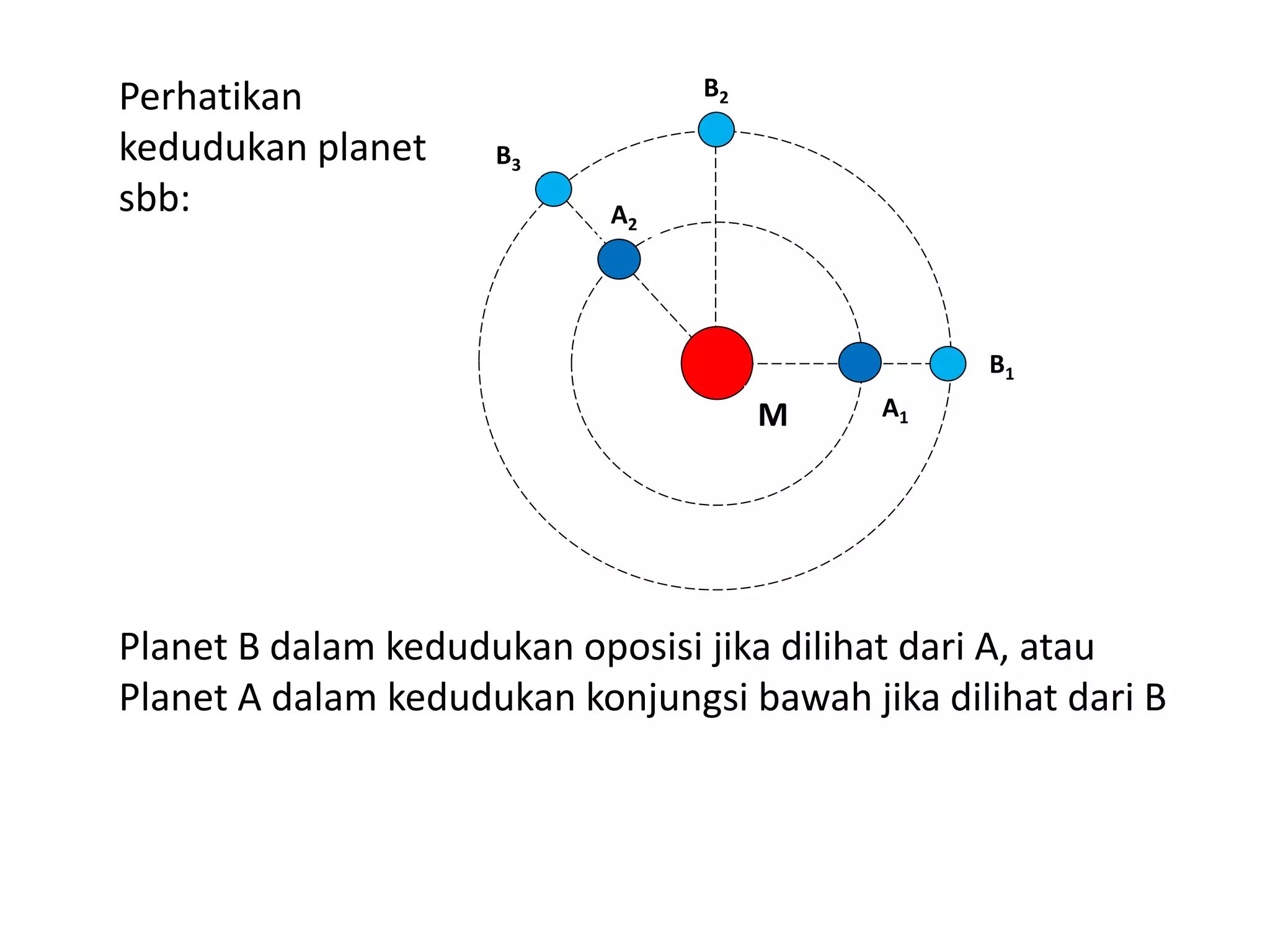 SISTEM TATA SUYA (HUB. WAKTU MTHR-BINTANG).pptx