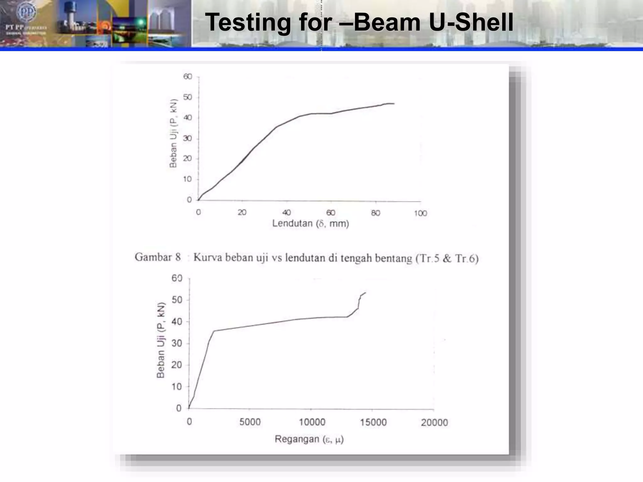 Sistem T Cap & U Shell.ppt