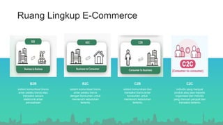 Sistem Teknologi Informasi Transaksi E-Commerce.pdf