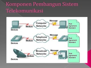 Sistem telekomunikasi | PPT