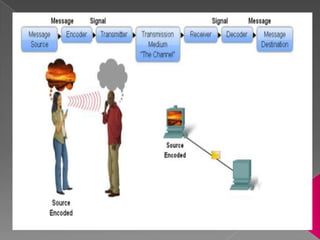 Sistem telekomunikasi | PPT