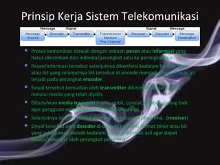 Sistem telekomunikasi | PPT