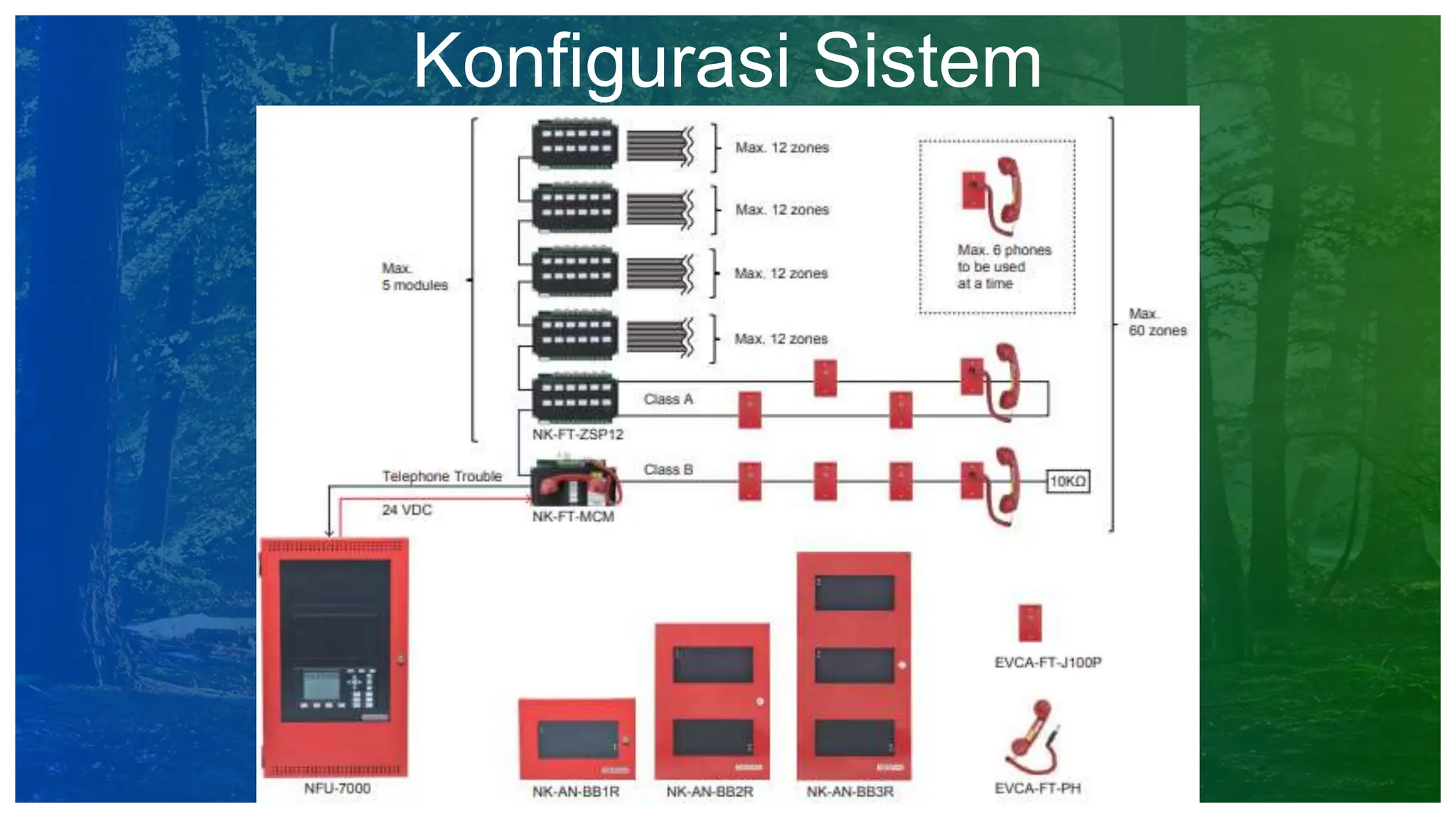 SISTEM TELEPON PEMADAM KEBAKARAN.pptx
