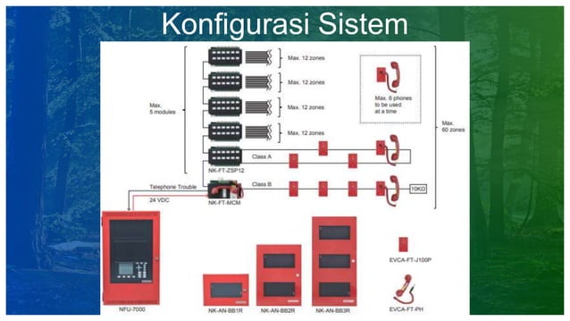 SISTEM TELEPON PEMADAM KEBAKARAN.pptx