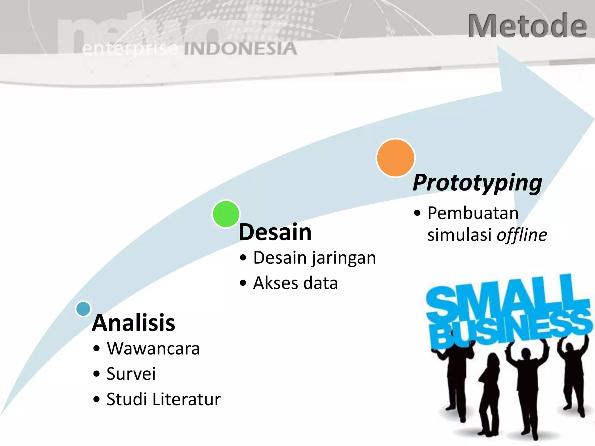 PIMNAS Yogyakarta : Sistem Terintegrasi Kewirausahaan Nasional | PPTX