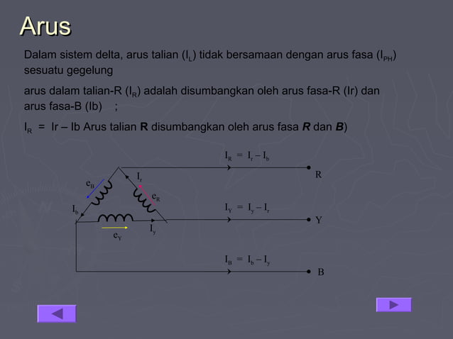 Sistem tiga fasa | PPT