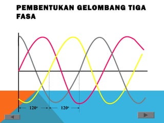 Sistem tiga fasa | PPT