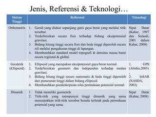 Sistem Tinggi & Perataan bowditch untuk Sipat Datar | PDF