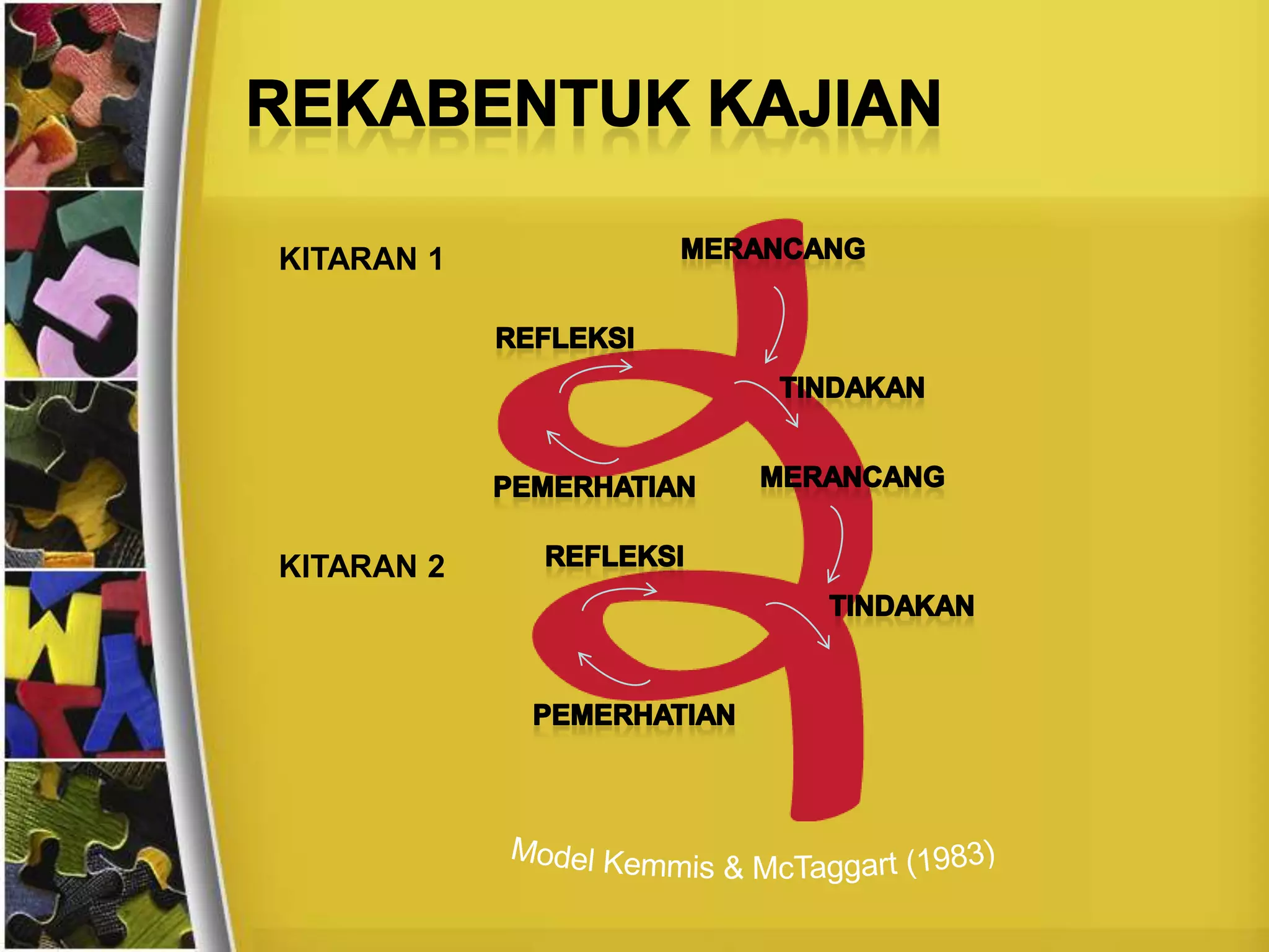 Sistem token dan permainan dalam pengajaran dan pembelajaran | PPTX