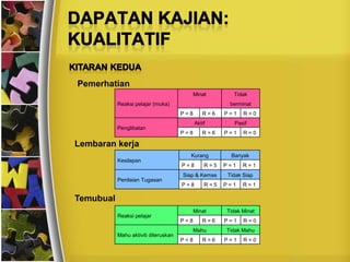 Sistem token dan permainan dalam pengajaran dan pembelajaran | PPTX
