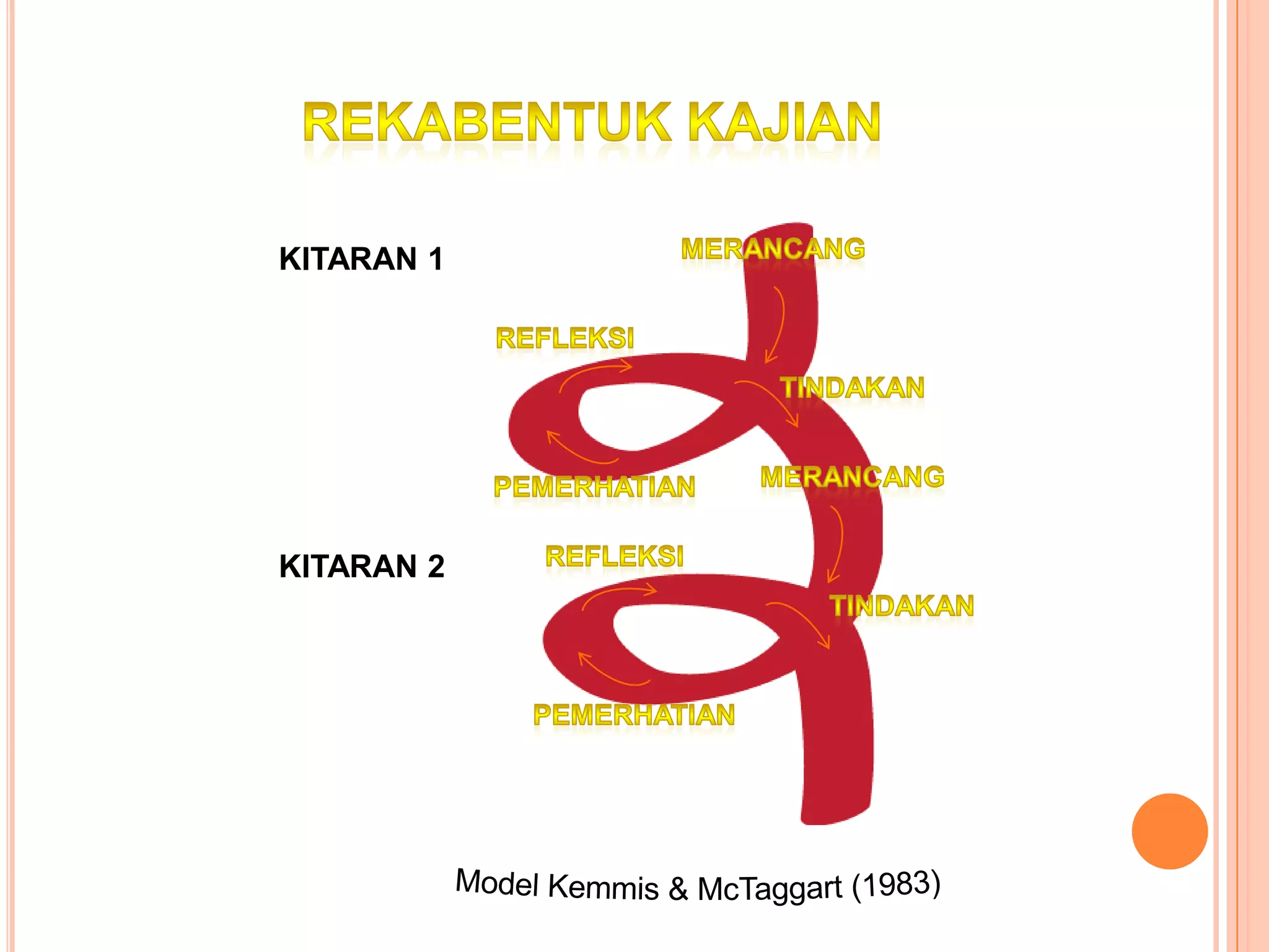 Sistem token dan permainan dalam pengajaran dan pembelajaran | PPTX