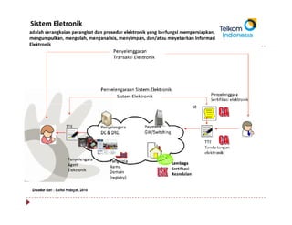 Sistem Transaksi Elektronik, Keamanan Data & Informasi | PDF