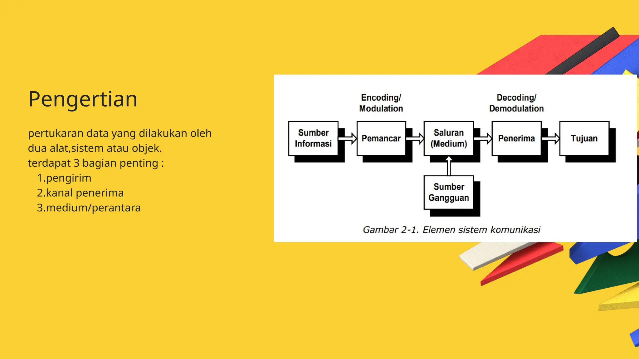 transmisi data, untuk siswa kelas XI SMA | PPTX